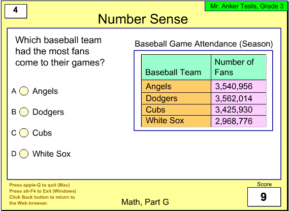 Mr. Anker Tests General Math By Grade Level